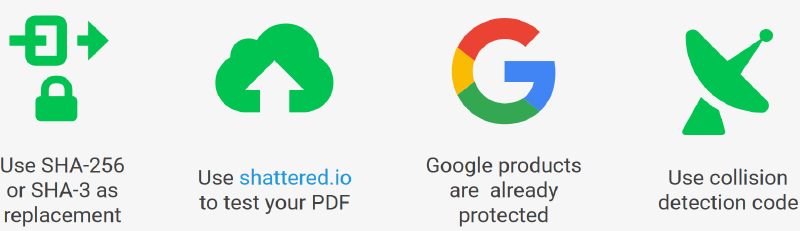 Collision SHA-1 et sécurité | Alain Nicolas