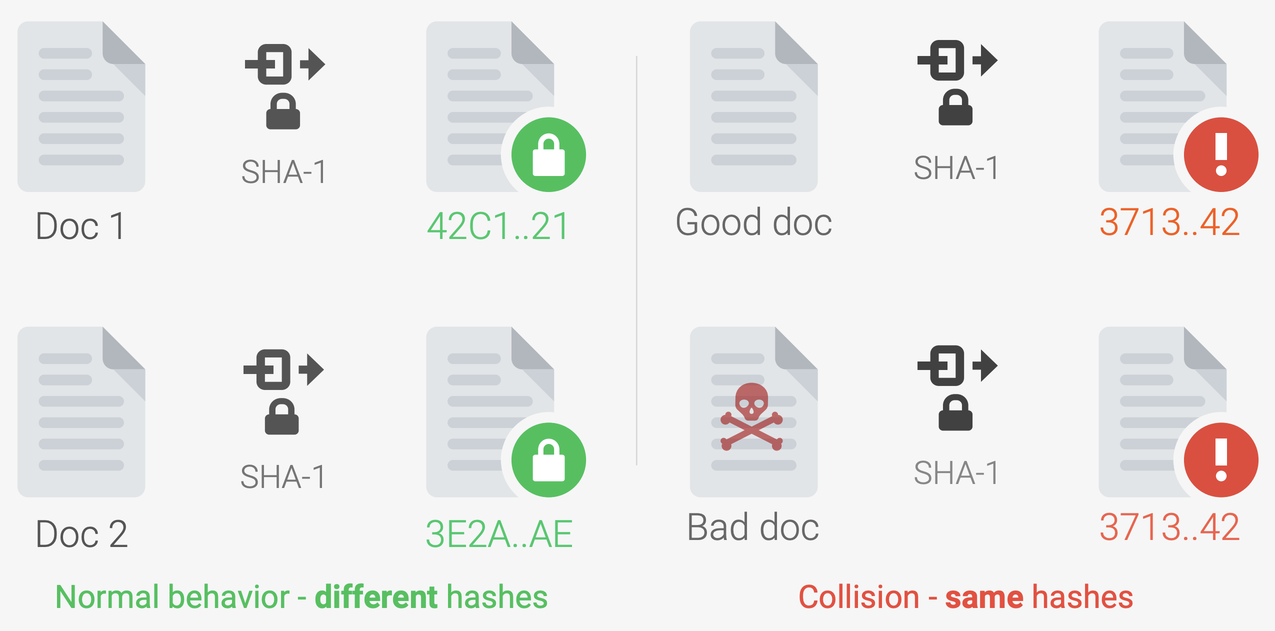 Collision SHA-1 et sécurité | Alain Nicolas